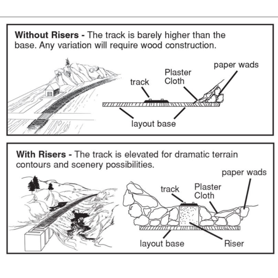 Model railway Track Risers 101mm high