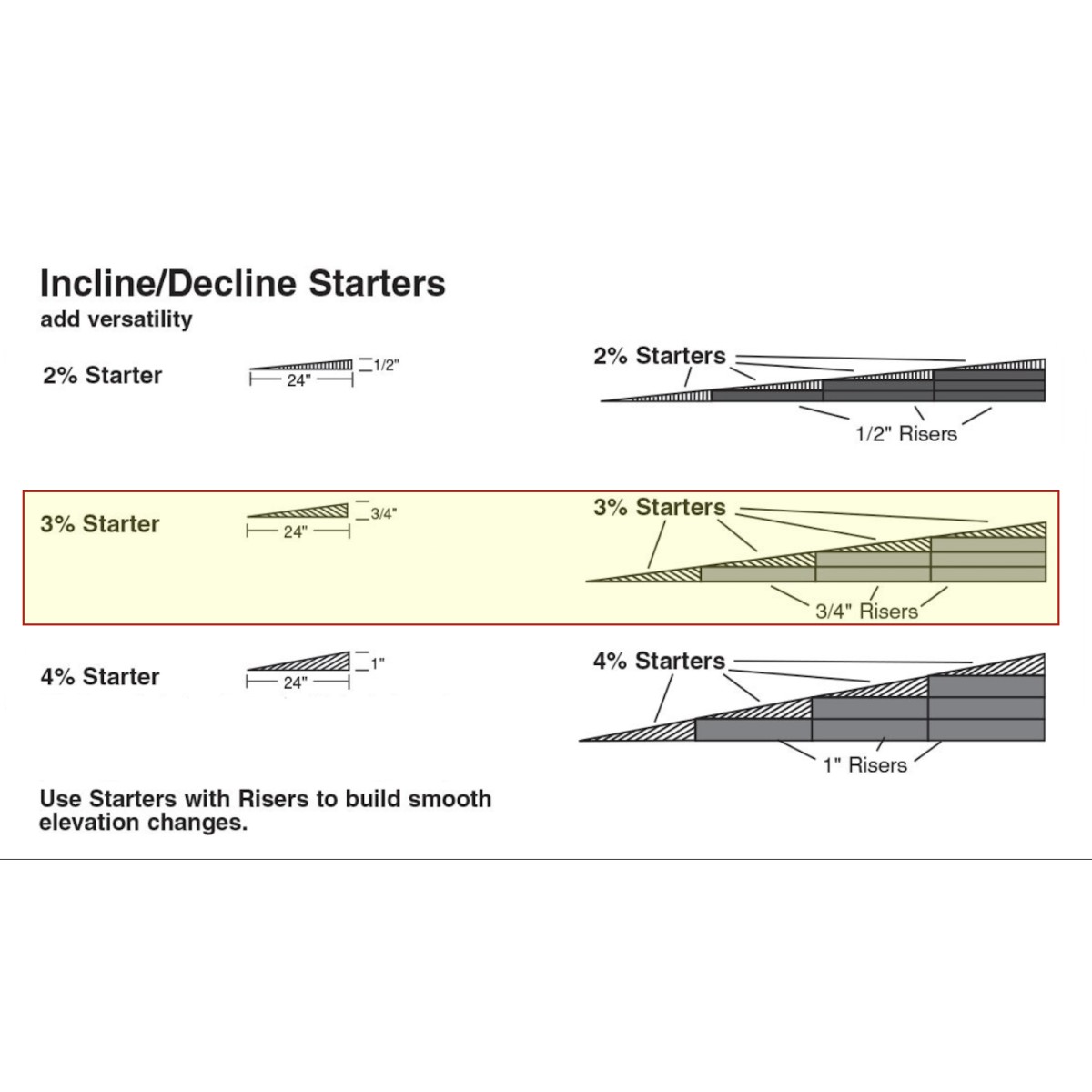 Track Risers & Inclines