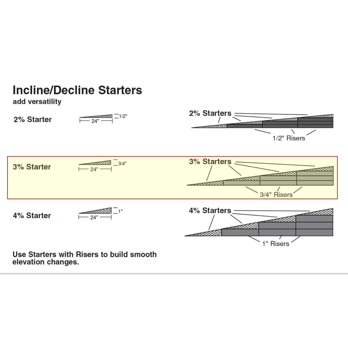 Track incline/decline Starter 3% 19mm high