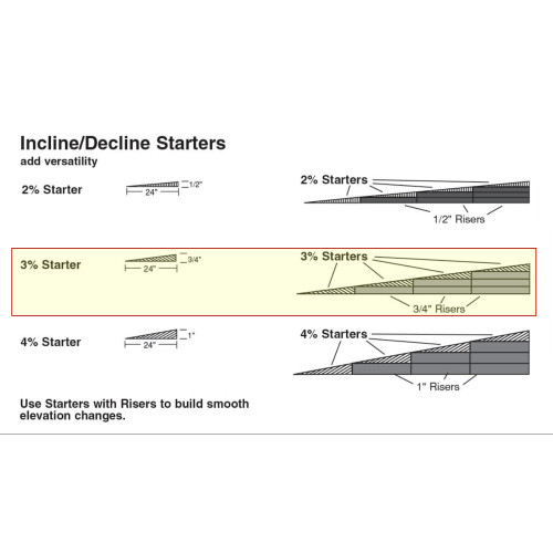 Track Risers & Inclines