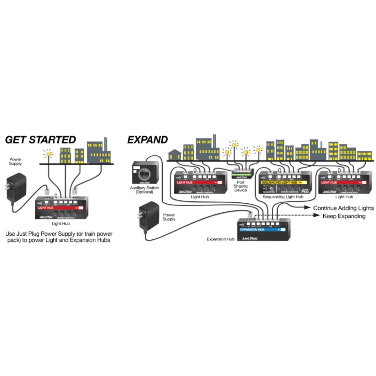 Just Plug Lighting System